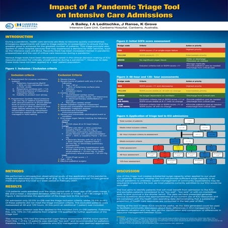 Impact of a pandemic triage tool on intensive care admissions | PDF