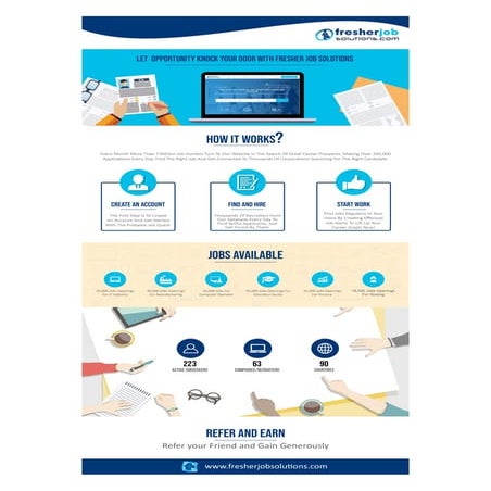 Fresher Job Solutions | PDF