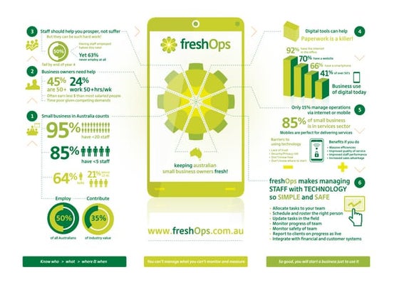 Saul Edmonds, Creative director at Roundhouse creative