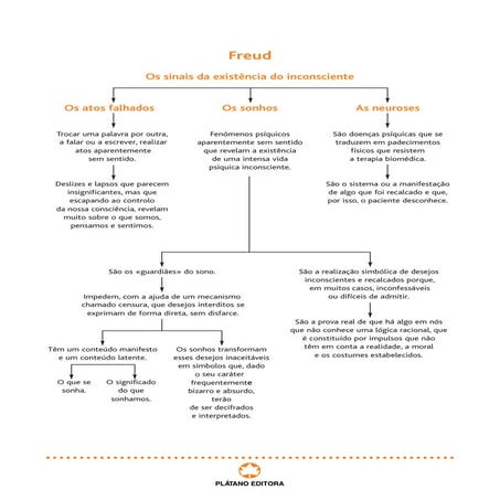 Freud 2 | PDF
