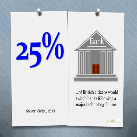 Friday factoids 12.6 final | PPTX | Technology & Computing