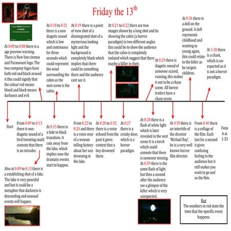 Friday the 13th trailer analysis | DOCX