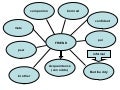 Mind Map
