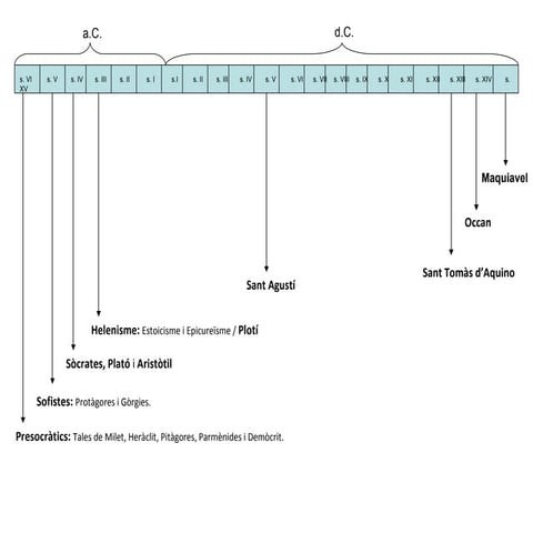 Fris cronològic | PPT