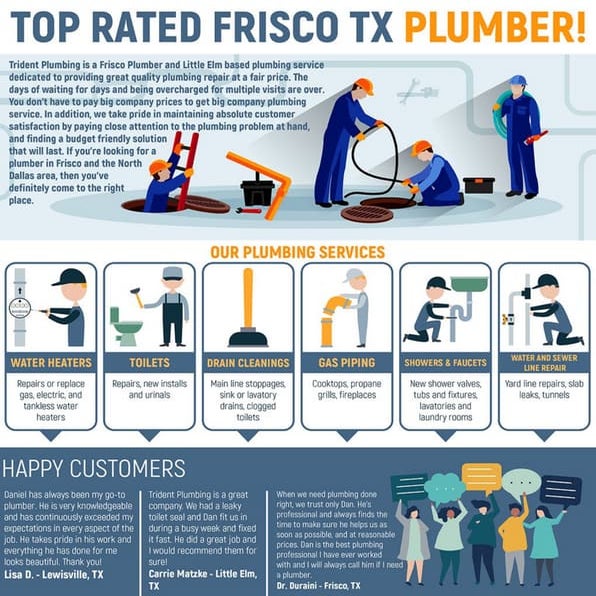 Frisco TX Plumbing Services [Infographic] | PDF