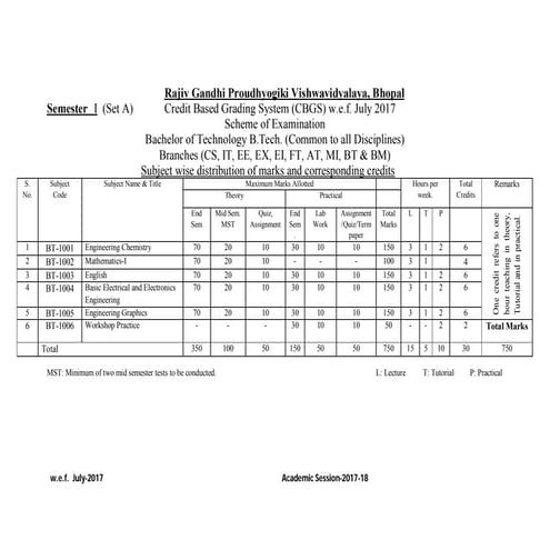 Student Grade History | PDF