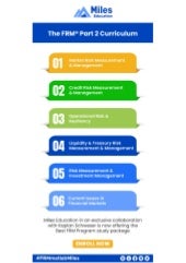 All you need to know about the cfa level 1 exam | PDF