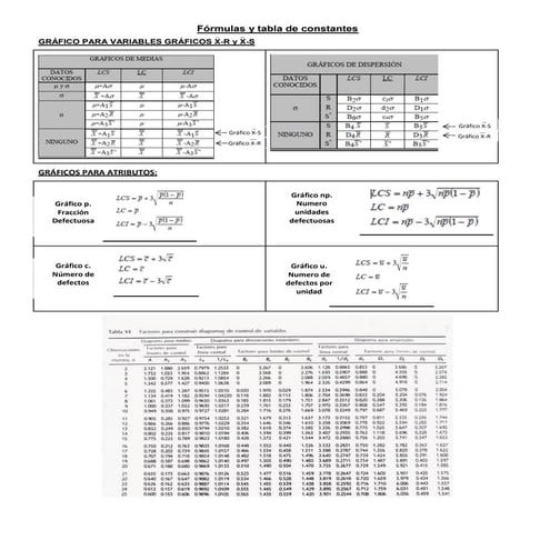Fórmulas y tabla de constantes.pdf