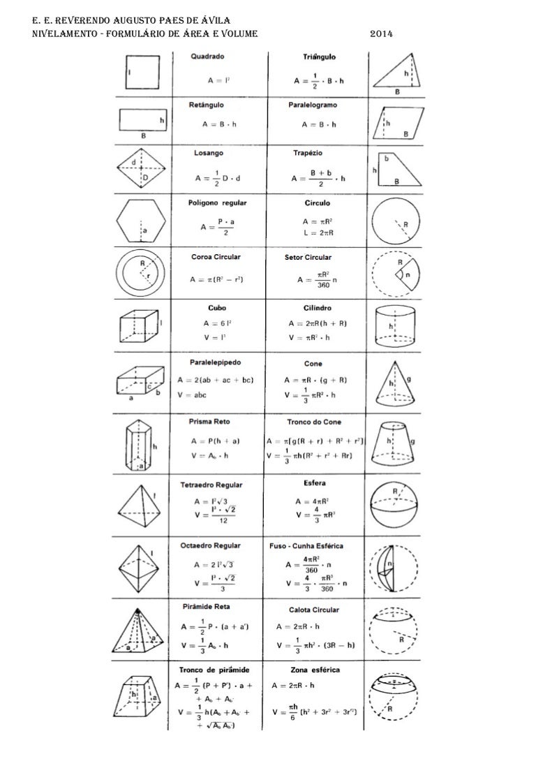 Fórmulário de área e volume