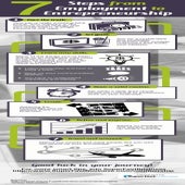 From Employee To Entrepreneur In 7 Steps