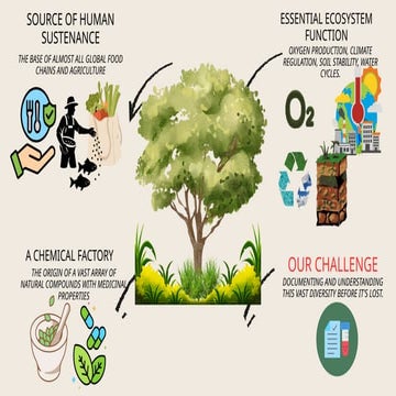 From Field to File Uniting Plant Biodiversity Science and Data Analysis ...