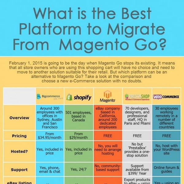 How to Migrate from PrestaShop to osCommerce