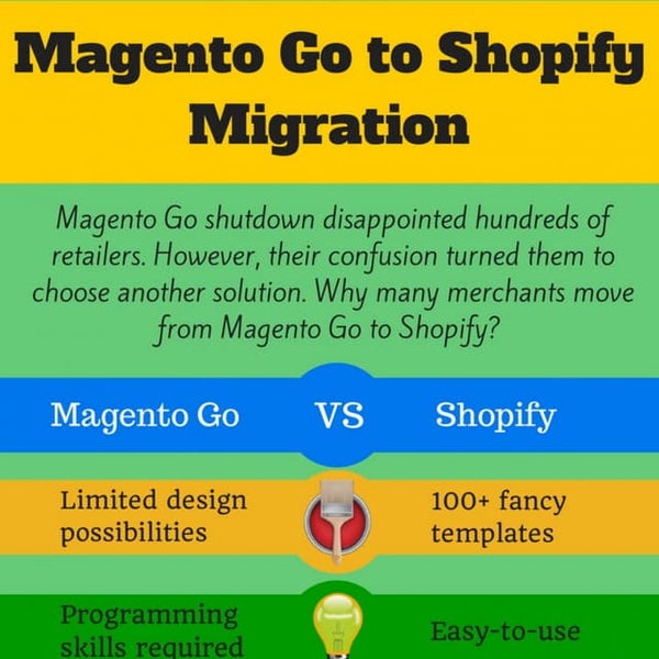 How to Migrate from PrestaShop to osCommerce