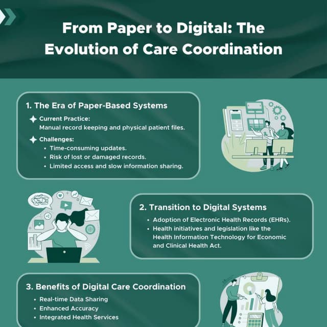 From Paper to Digital: The Evolution of Care Coordination | PDF