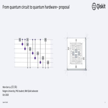 From qc circuit to qc hardware | PPT