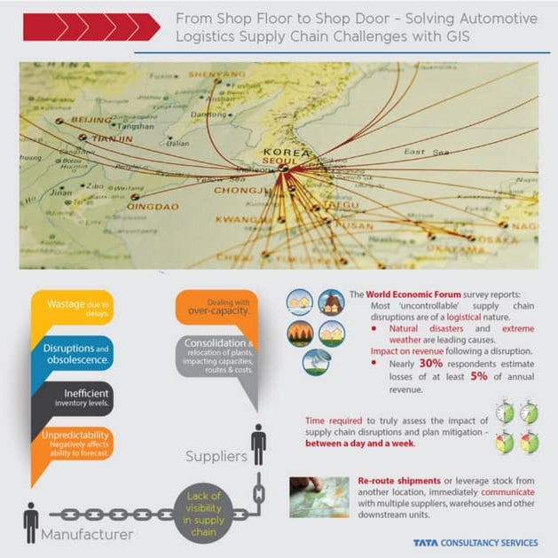 From Shop Floor to Shop Door | PDF