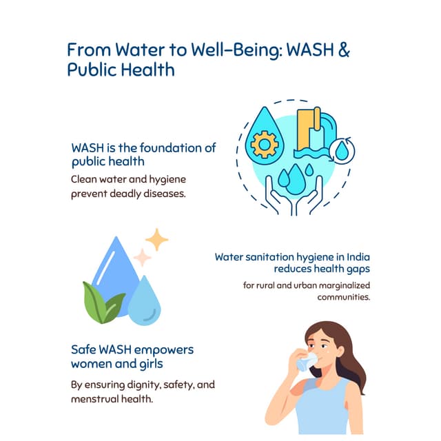 From Water to Well-Being WASH & Public Health.pdf