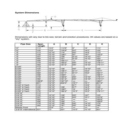 1 dimension and properties table of w shapes | PDF