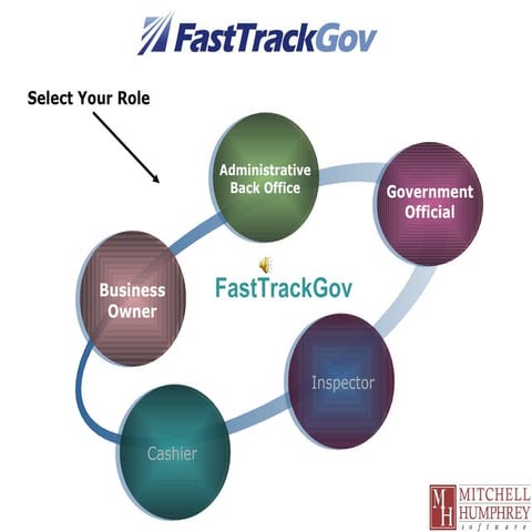 Business Licensing, Permitting, Tax Collection Software for Government ...