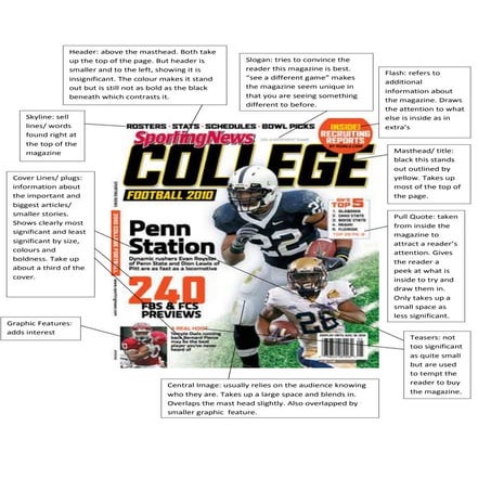 First analysis of front cover of magazine | DOCX