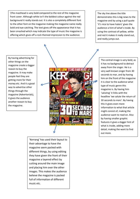 Conventions of a Newspaper Front Page | PDF
