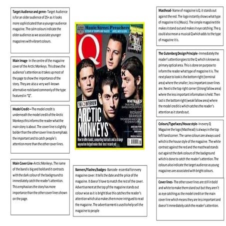 Front cover analysis template | PPT