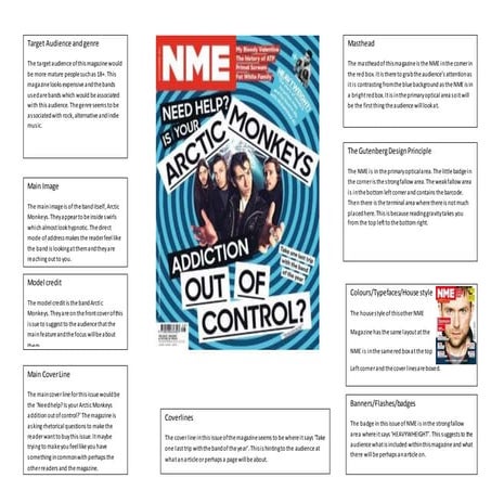 Front cover analysis 3 | DOCX