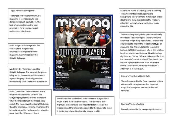 Front cover analysis template | PPT