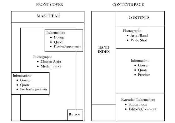 Double page spread flat plan | PPT