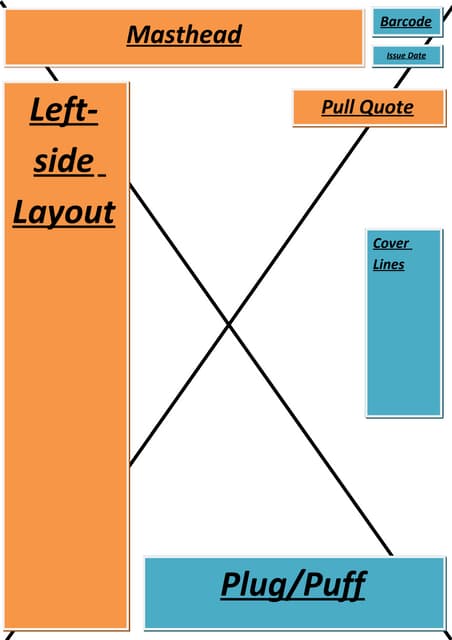 Blocking for movie magazine poster | DOC