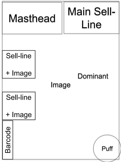 Dominant image moodboard | PPT