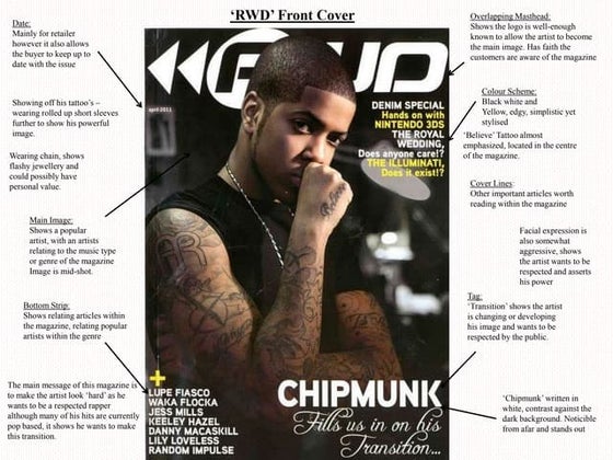 Front Cover Research 3 | PPT