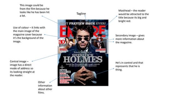 Detailed Magazine Cover Analysis | PPT