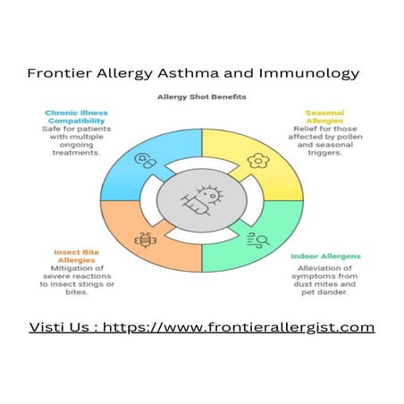 Frontier Allergy Asthma and Immunology.pdf