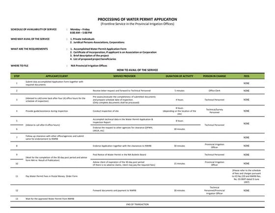 Eod enterprise operation dept process flow PEZA | PDF