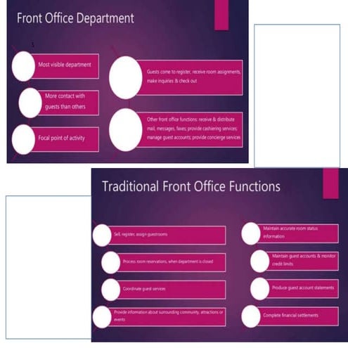 Front office chapter 02 room division | PPT