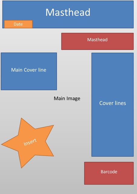 Front Page Layout 2 | DOCX | Web Design and HTML | Internet