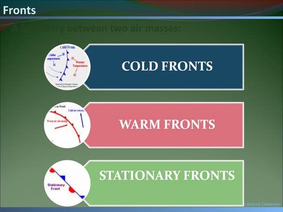 Types of Map Scales | PPTX
