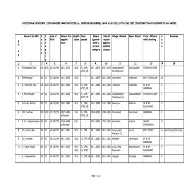 Fros_seniority_list_01.01.2013