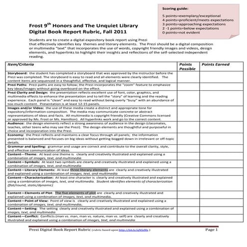 Updated final draft orfale digital book report rubric august 201 with ...