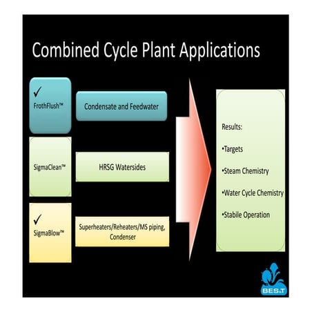 Froth flush process | PDF