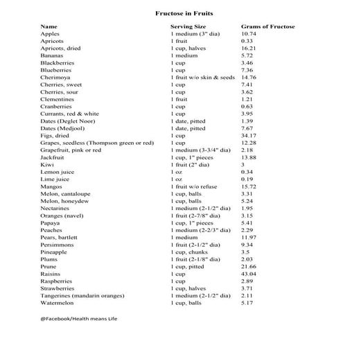 Fructose in fruits - DIABETES | PDF