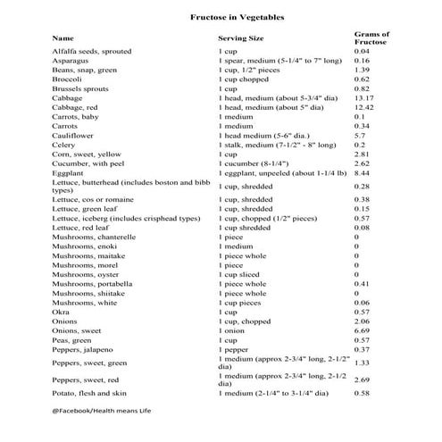 Fructose in vegetables | PDF