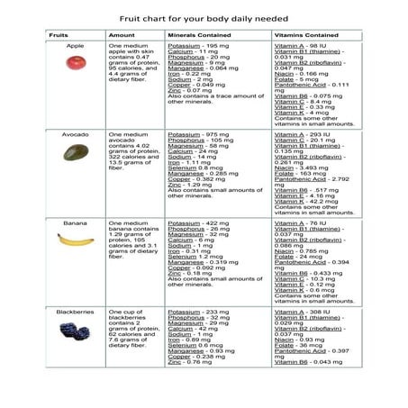 Fruit charts | PDF | Healthy Cooking and Eating | Food & Drink