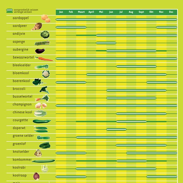 SEIZOENSKALENDER: Groenten & Fruit | PDF