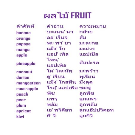 Fruit waree | DOCX