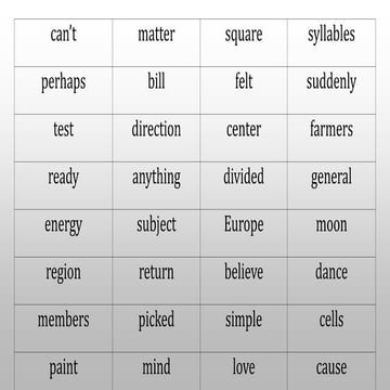 frysightwords-501-600-131112103612-phpapp01.pptx