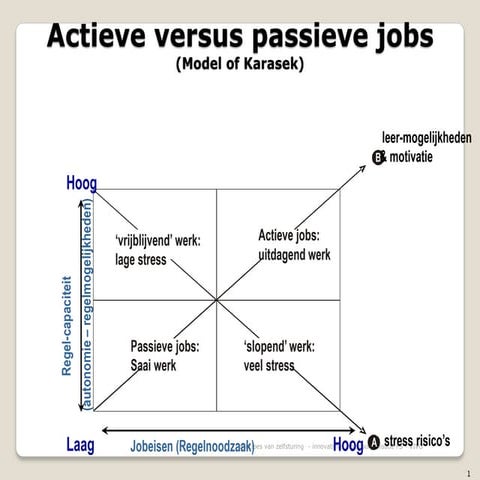 Fs principes van verhoging kwaliteit jobs & teamopbouw | PDF