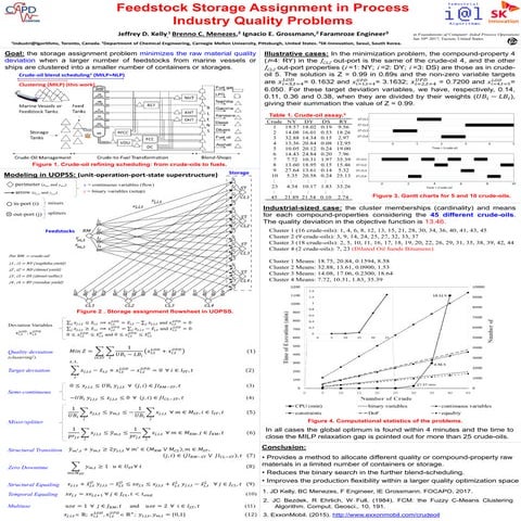 FEEDSTOCK STORAGE ASSIGNMENT IN PROCESS INDUSTRY QUALITY PROBLEMS (Poster) | PDF
