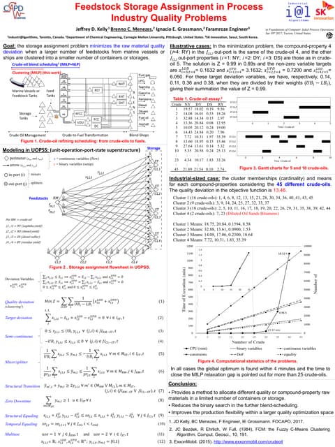 CRUDE-OIL BLEND SCHEDULING OPTIMIZATION OF AN INDUSTRIAL-SIZED REFINERY ...